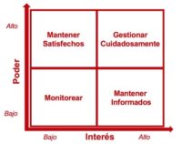 Análisis de Interesados - activePMO